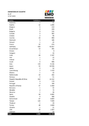 EMO Exhibitor Statistics