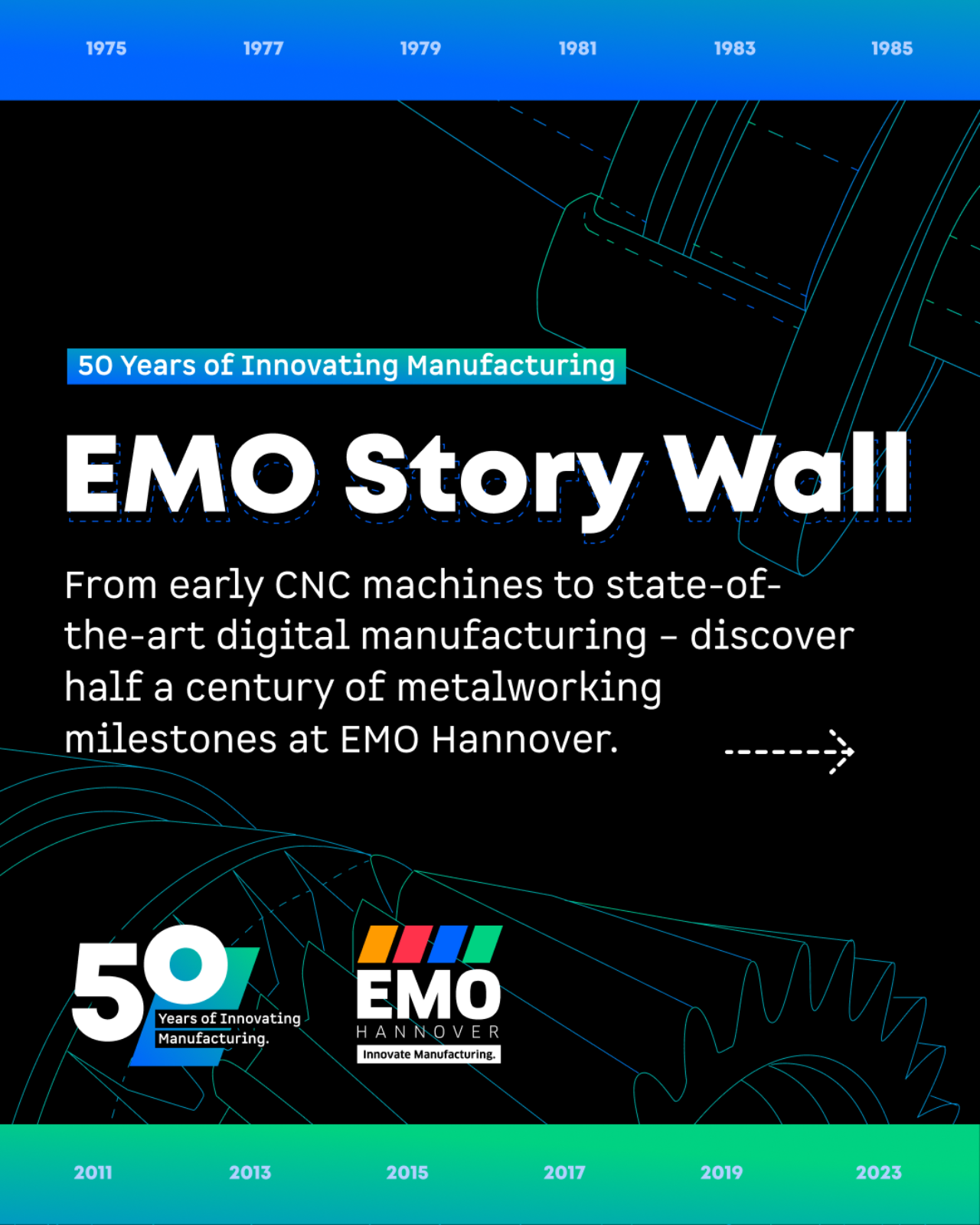 Auszug aus der EMO Story Wall