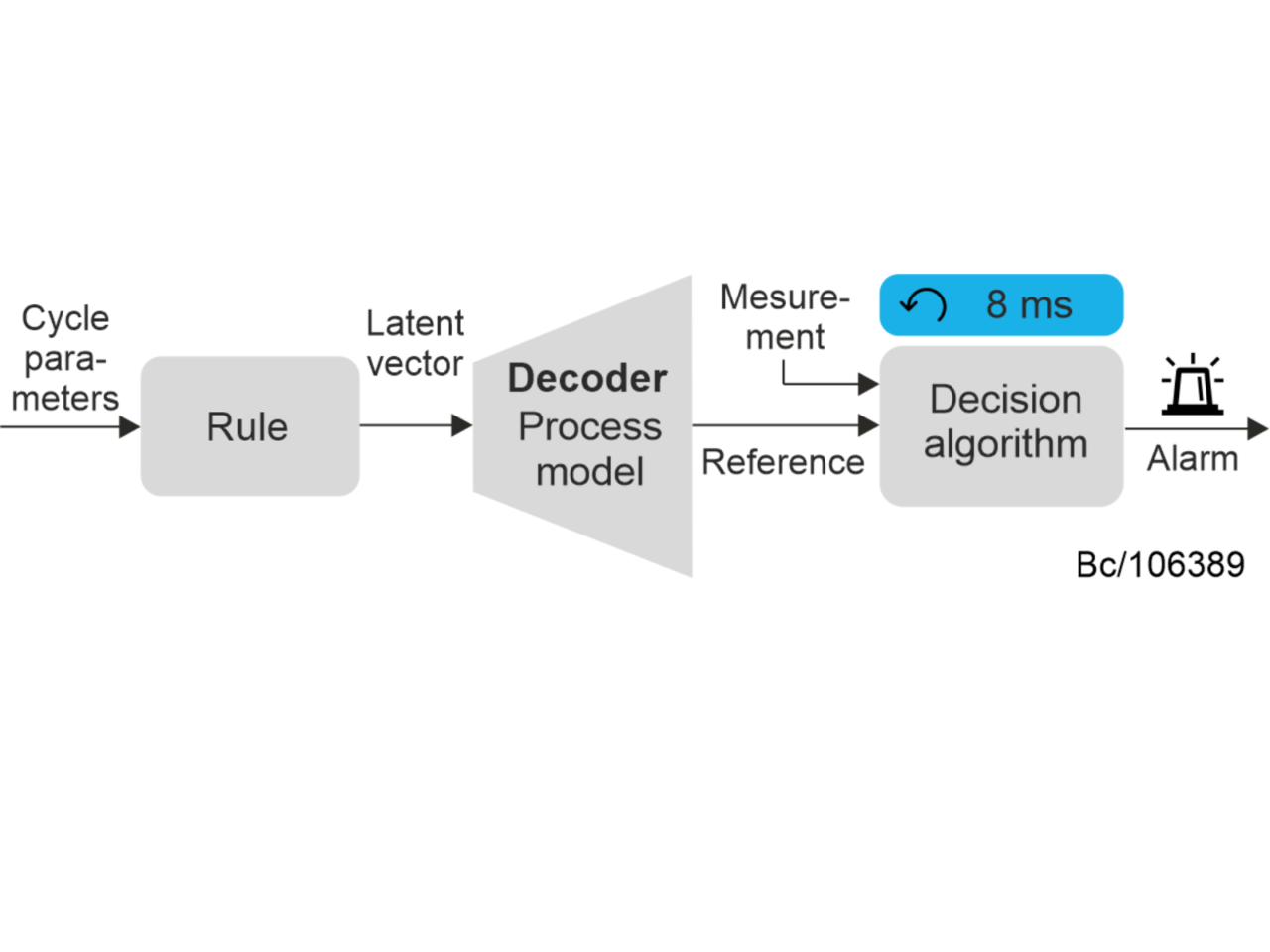 Fig 5: The decoder of a Variational Auto Encoder acts as a process ...