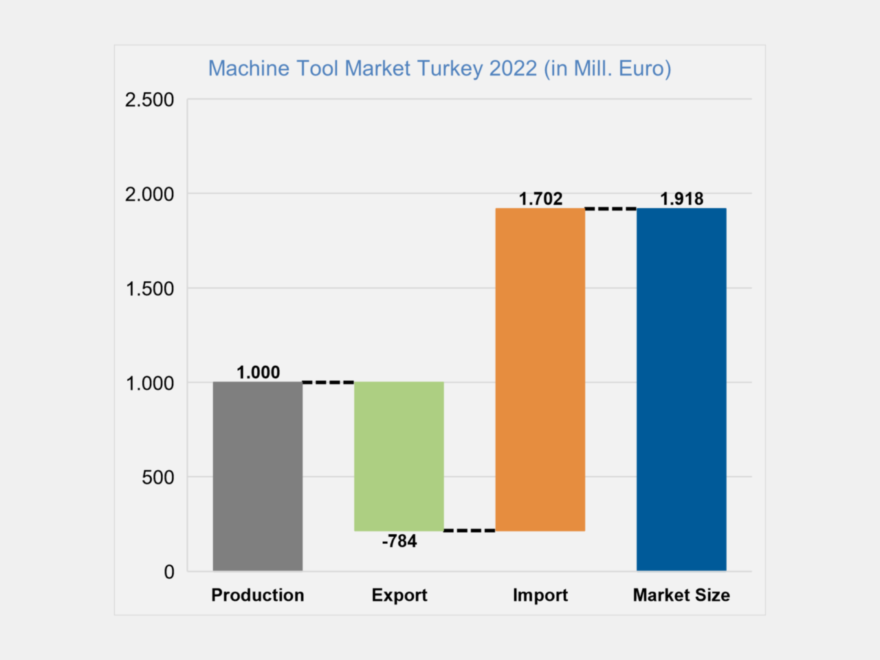 Machine Tool Market Turkey 2022 // © VDW